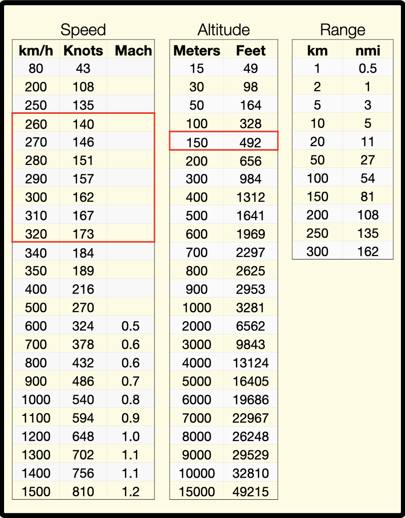 Metric To Imperial Speed Altitude Range Conversion Kneeboard V1 3 Metric To Imperial Speed Altitude Range Conversion Kneeboard V1 3